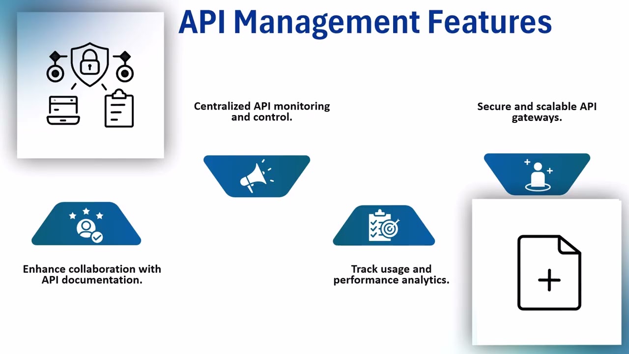 What is Boomi Integration? 🤔 | Boomi Integration Training 🚀 | Boomi Tutorial 📖