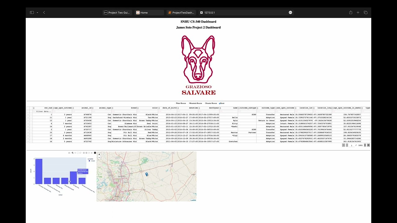 SNHU CS 340 Project Two Dashboard