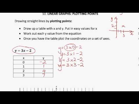 10 drawing straight line graph plotting points