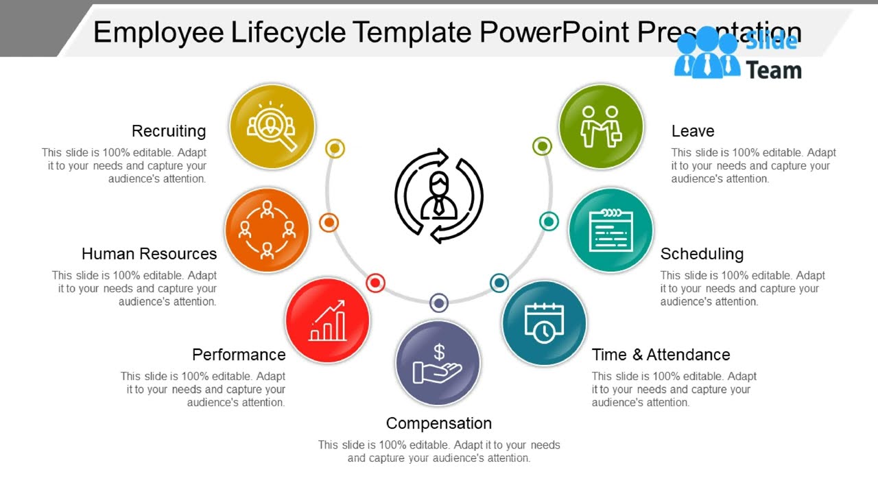 Employee Lifecycle Template Powerpoint Presentation