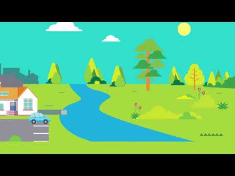 Integrated Water Management: Why, What, How?