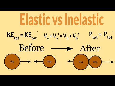 1D Collisions in Physics: Elastic vs Inelastic