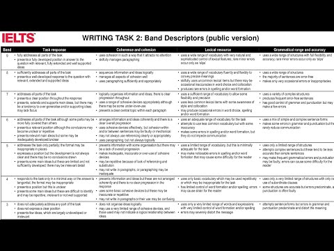 IELTS I ACADEMIC WRITING TEST I TASK 2 OPINION ESSAY I LEXICAL RESOURCES I BAND 9 TIPS I PART 6