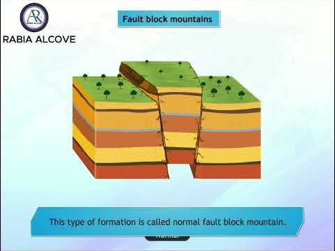 THE FAULT BLOCK MOUNTAINS