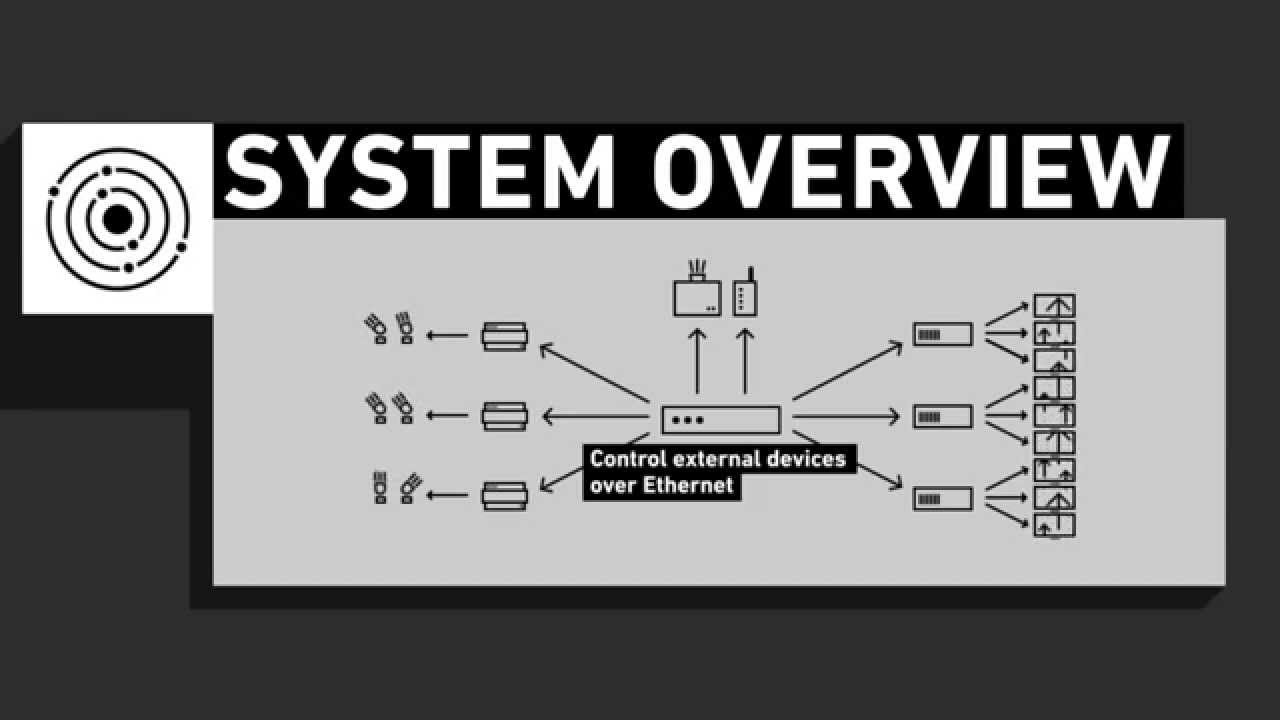 Showlogix System Overview