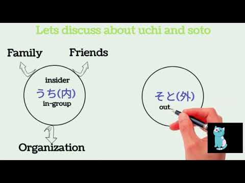 UCHI and SOTO in Business Japanese