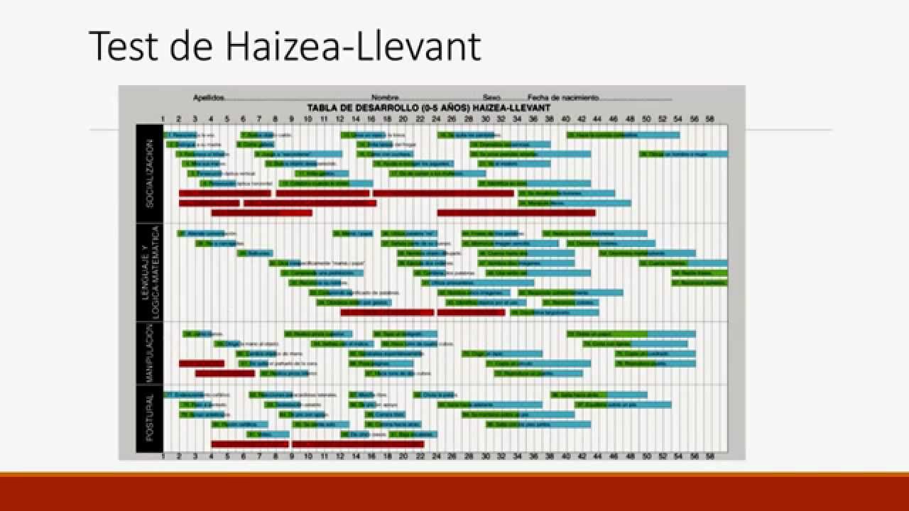 Test de Haizea-Llevant
