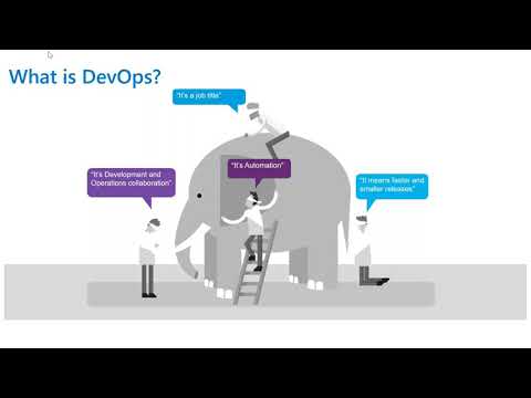 AzureDevops by VsignInfotech (+91 9640344477)