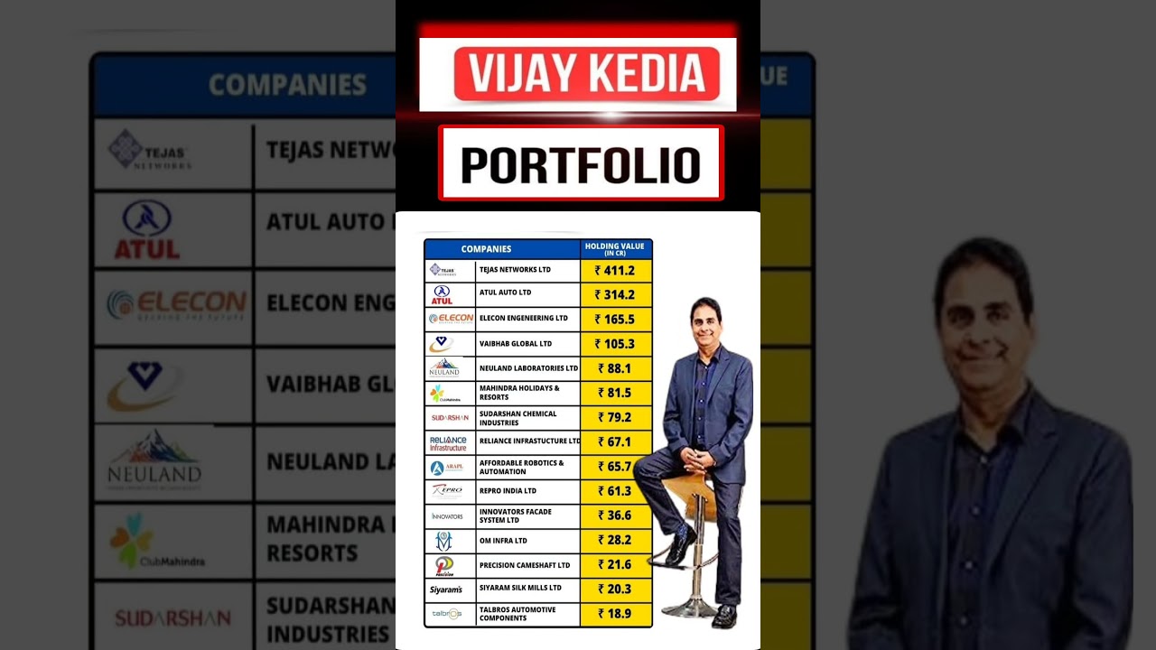 PORTFOLIO OF VIJAY KEDIA #equityedge05 #vijaykedia #longterminvesting #indianstockmarket #shortfeed