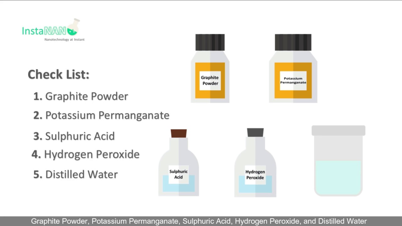 Synthesis of Graphene Oxide (GO) by Modified Hummer’s Method - InstaNANO