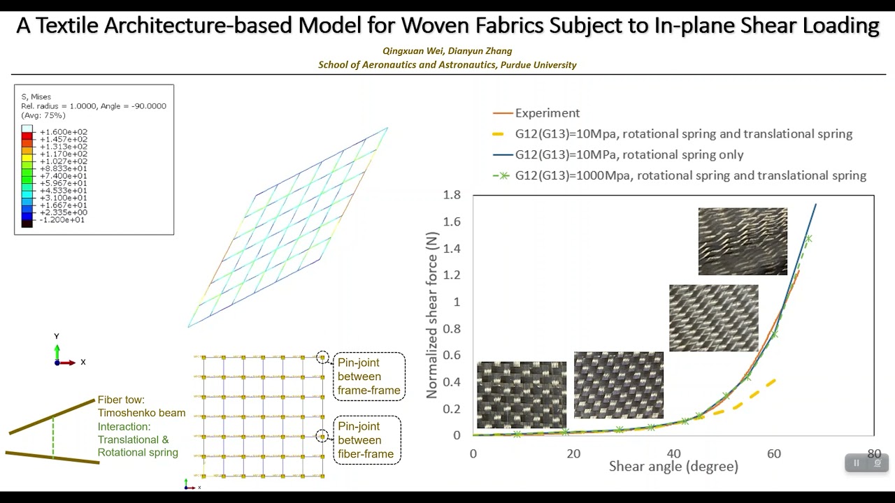 A Textile Architecture-based Model for Woven Fabrics Subject to In-plane Shear Loading