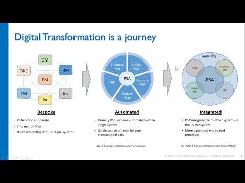 Digital Transformation for Professional Services - It’s More Than Just PSA
