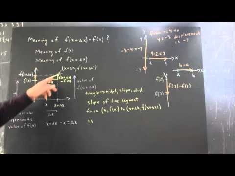 158 15 101 fundamental triangle and conclusions about slope rate of change