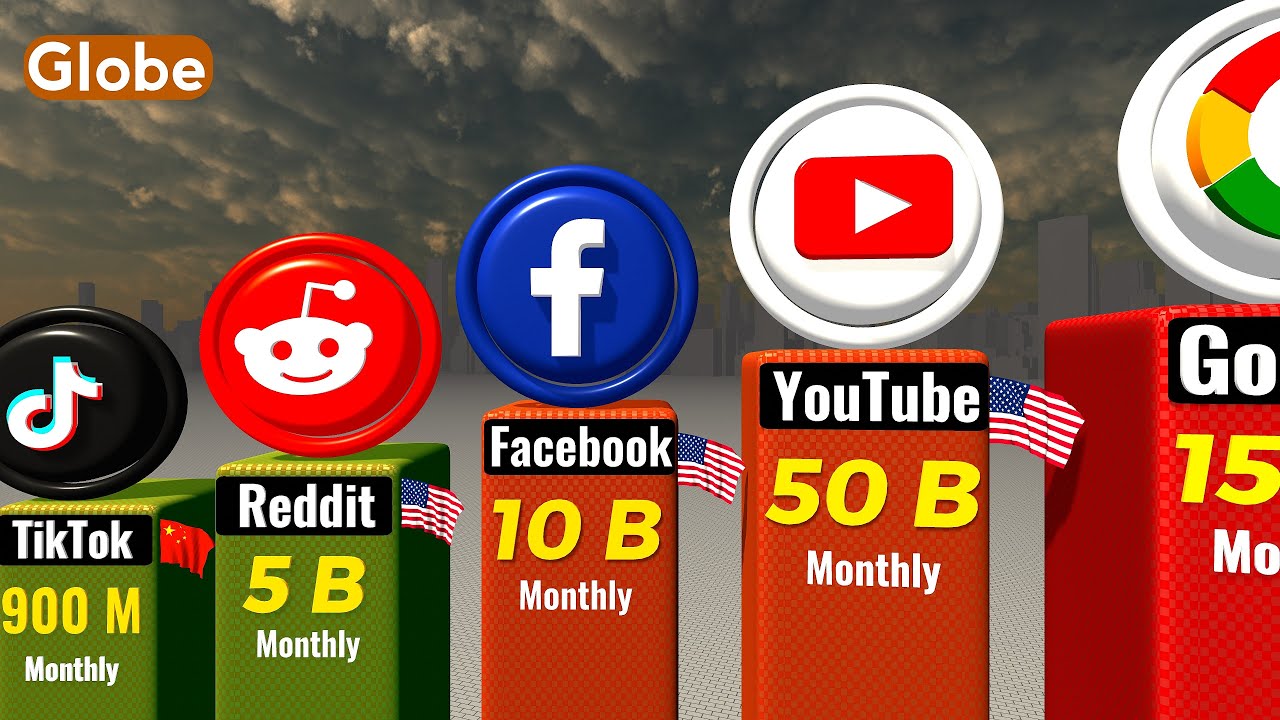 Most Visited WEBSITES in 2025