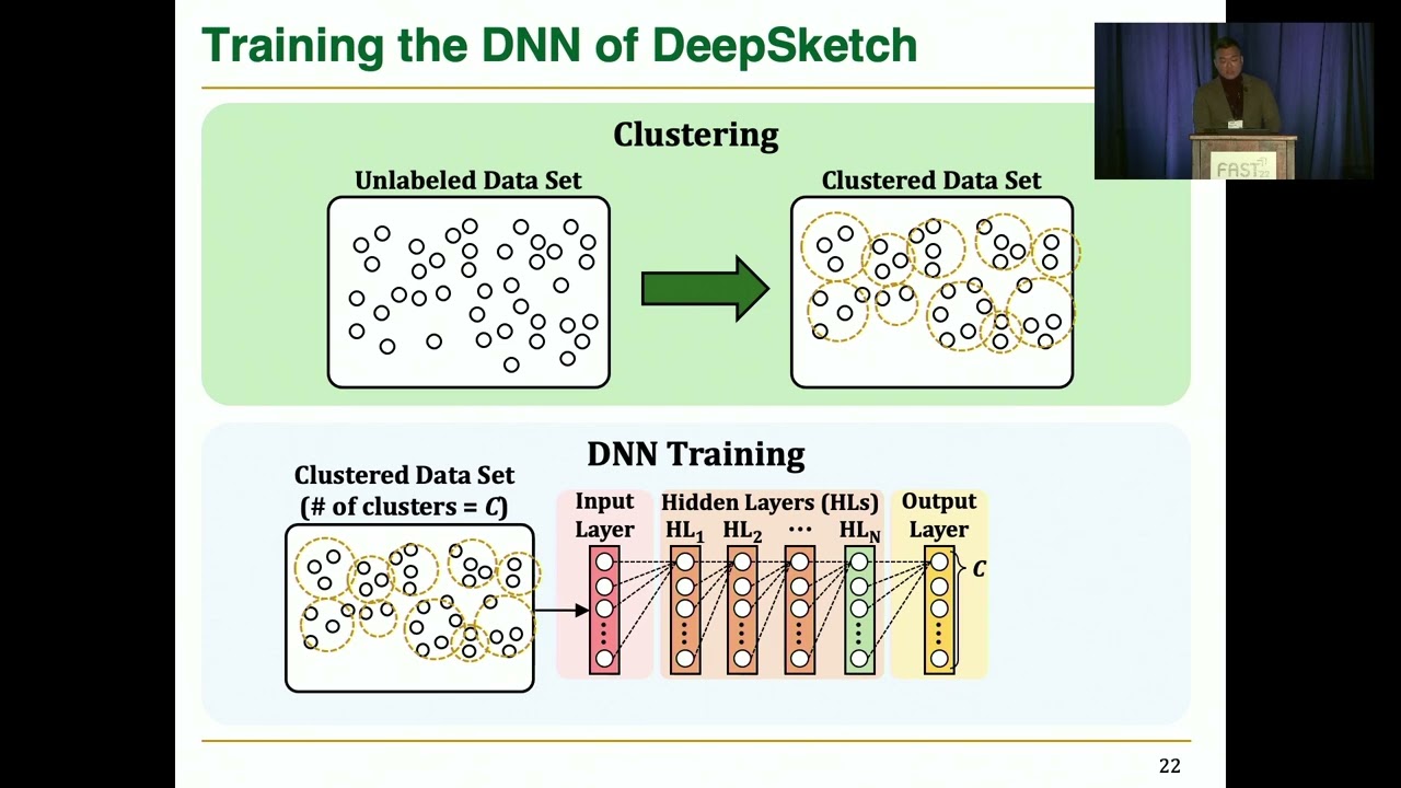 DeepSketch: A New Machine Learning-Based Reference Search Technique for Delta Compression - FAST'22
