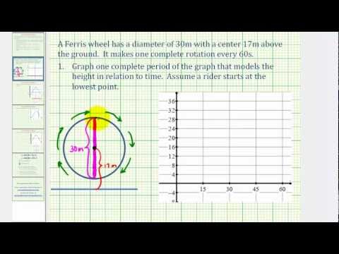 Ferris Wheel Trigonometry Problem | Math Help from Arithmetic through ...