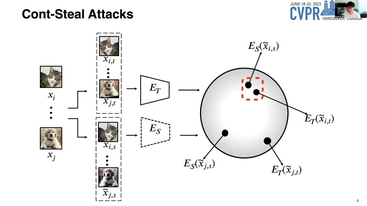[CVPR 2023] Cont-Steal: 8 Min Presentation