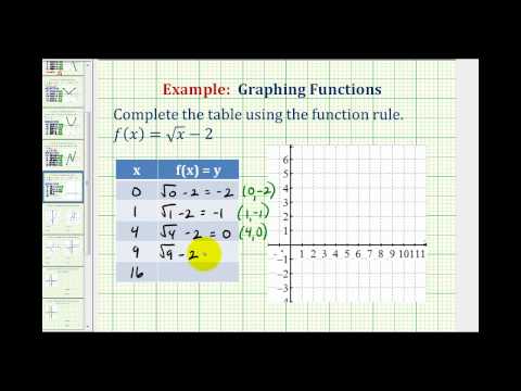 Ex: Graph a Square Root Function Using a Table of Values | Math Help from Arithmetic through ...