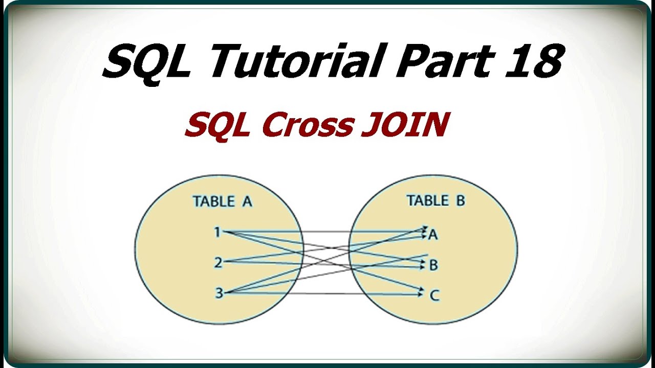 SQL Tutorial Part 18 | SQL Cross Join | SQL Cartesian Product | What is SQL Cross Join?