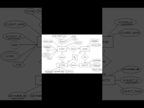 ER diagram of student... dbms of bsc ... #shorts
