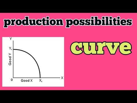 Production possibility curve (ppc) Video Lecture - Class 11
