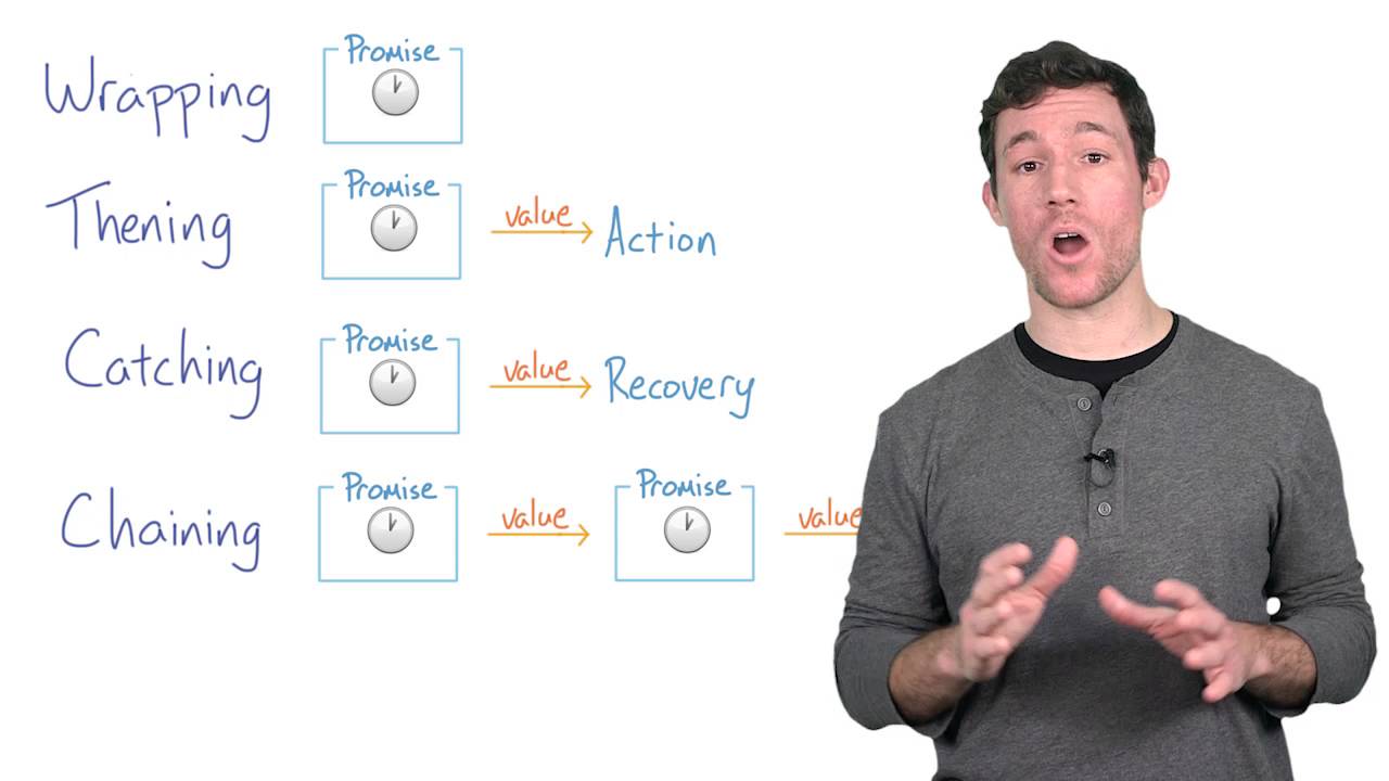 Array Methods and Promises