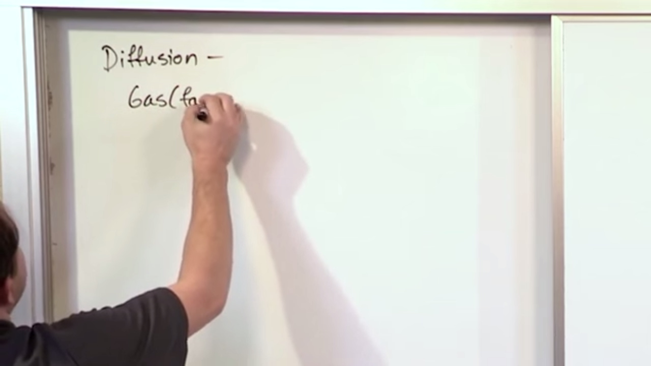 Lesson 23 - Diffusion And Effusion, Part 1