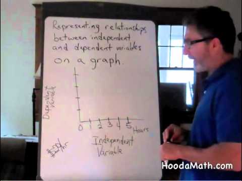 Representing Relationships between Independent and Dependent Variables on a Graph