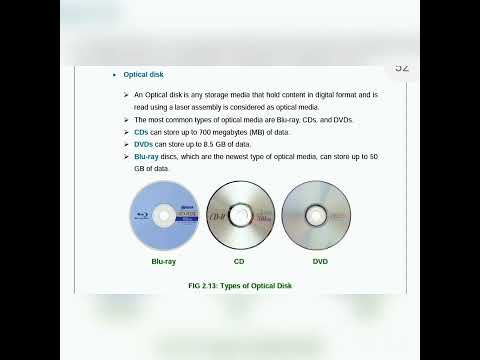 Optical Disk