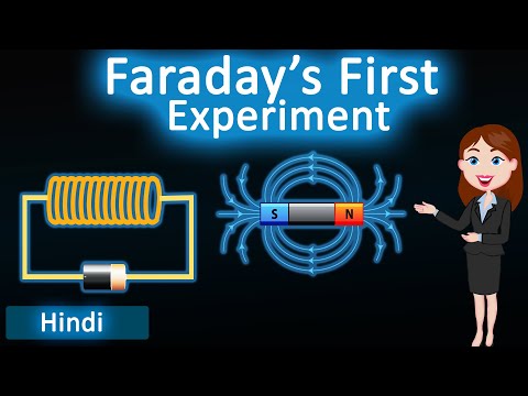 Faraday's First Experiment || 3D animated explanation || class 12th physics ||