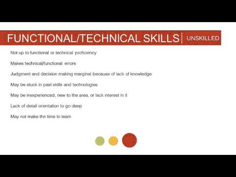 Competency Assessment Functional Technical Skills