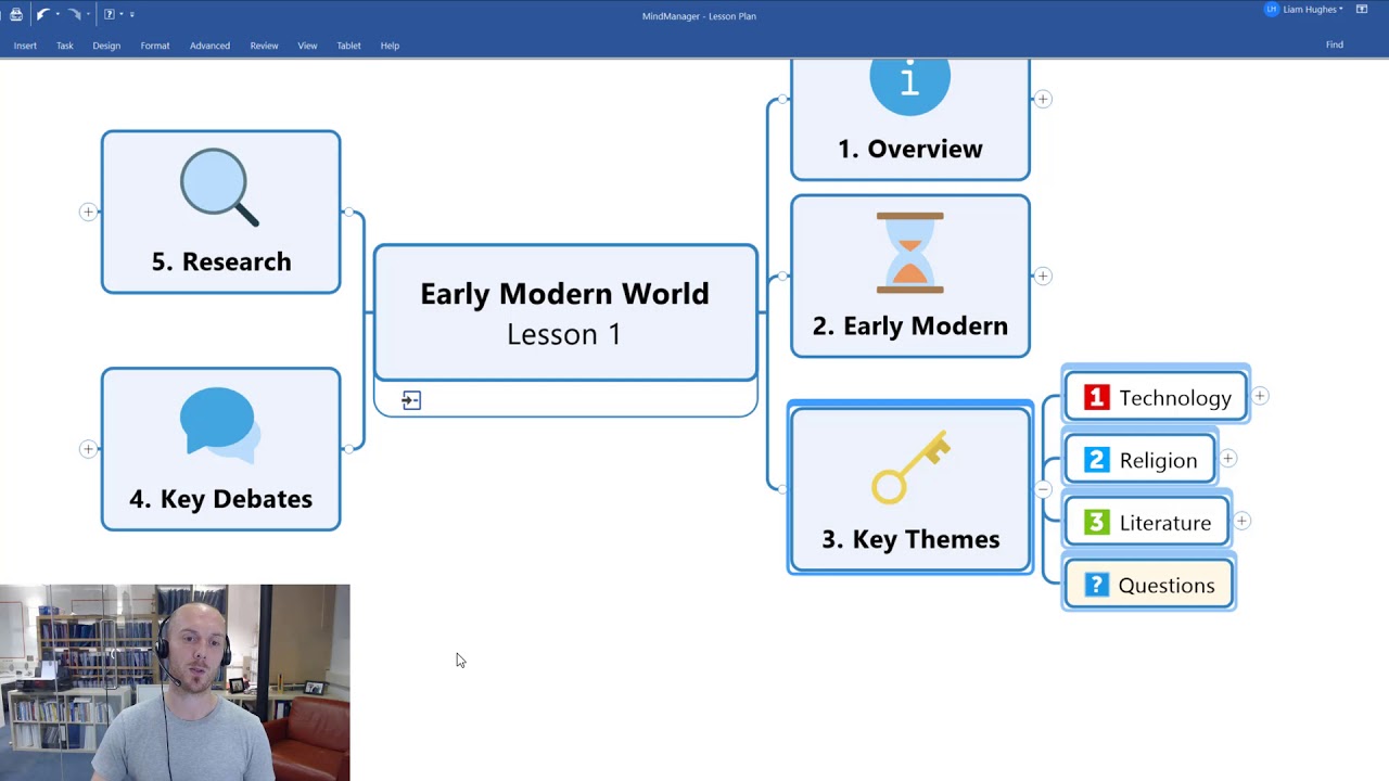 Mind Mapping for Higher Education Faculty
