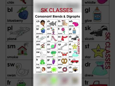 Teaching Consonant Blends & Consonant Digraphs | #youtubeshorts #english #shorts #viralvideo #fyp