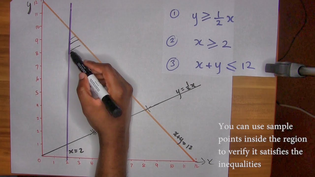 CXC Linear Programming walking through a solution