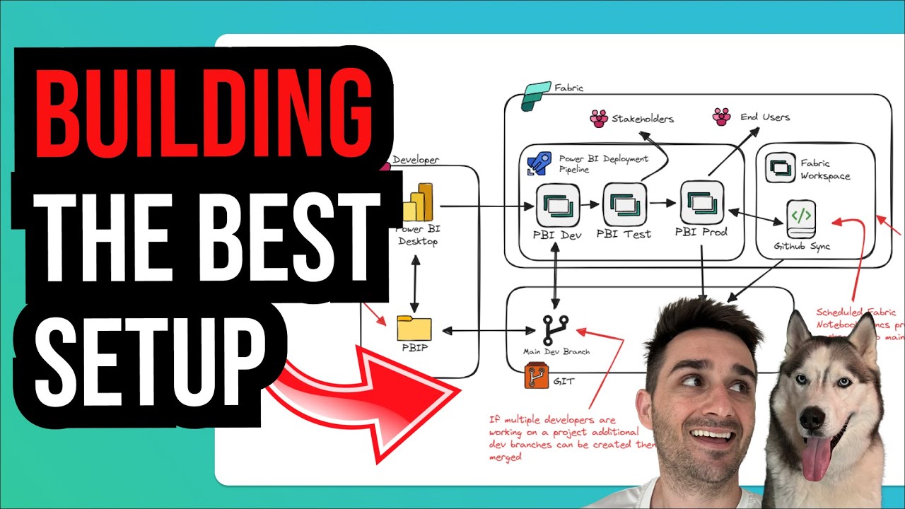 Building the Best Power BI Environment Setup: A Comprehensive Guide ...