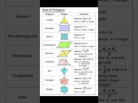 Area of Polygons #shortcut #youtubeshorts