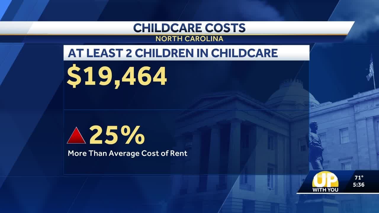 North Carolina faces rising childcare costs: Solutions from State Task Force