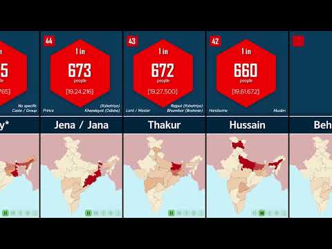 Top 100 most common surnames in India