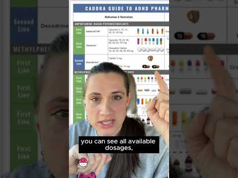 Is this Vyvanse dosing info right?!?