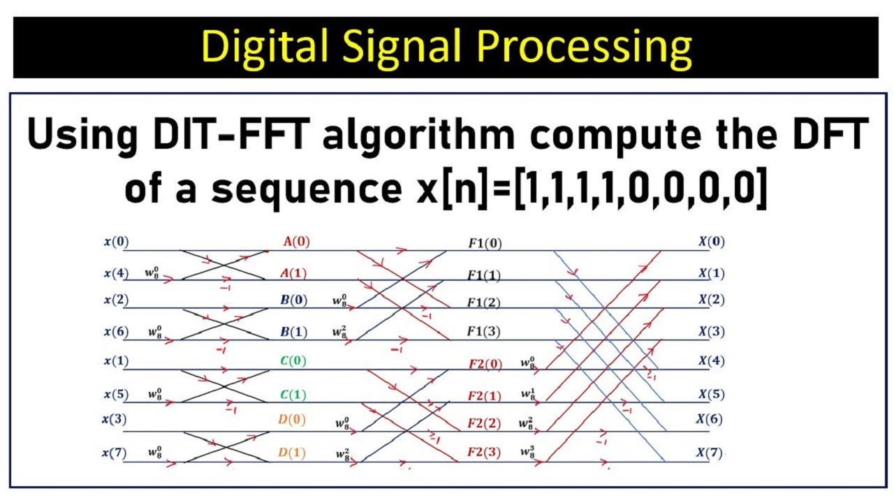 Using DIT-FFT algorithm compute the DFT of a sequence x[n]=[1,1,1,1,0,0,0,0]