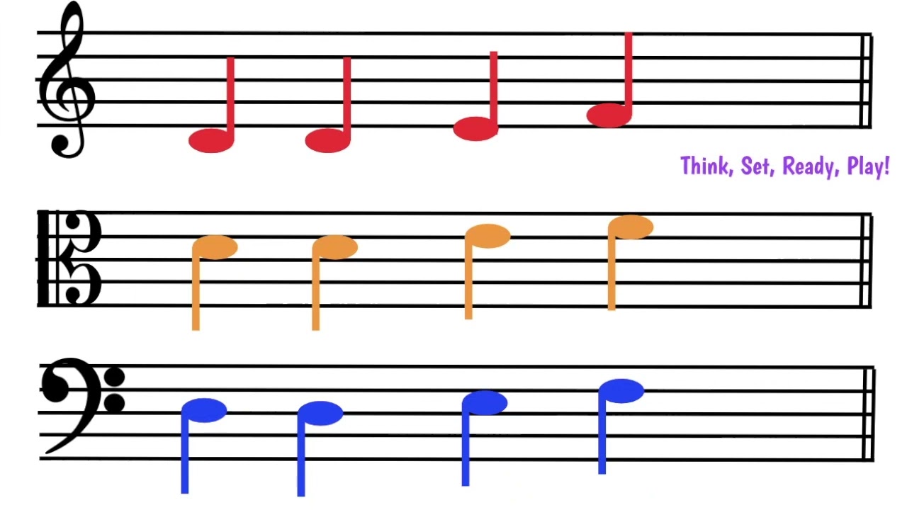 4 Note Flashcards   D String Notes