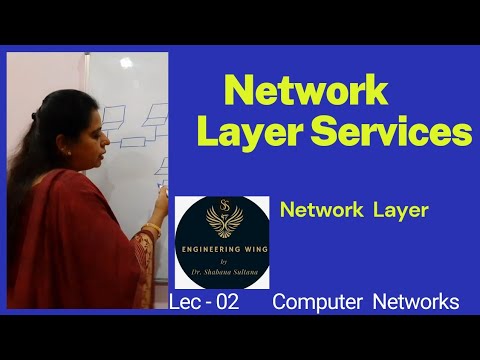 Lec02-Network Layer Services; Computer Networks