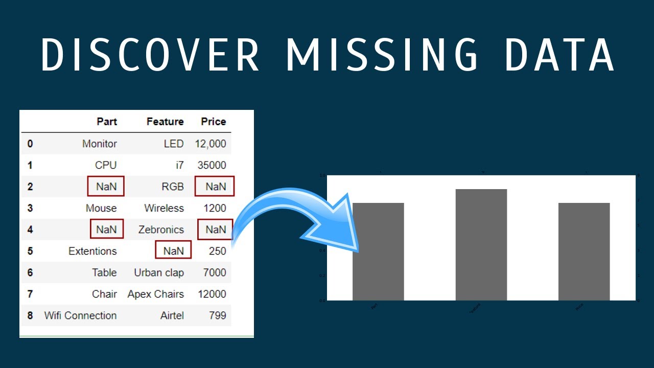 Visualizing Missing Values in Python with Missingno