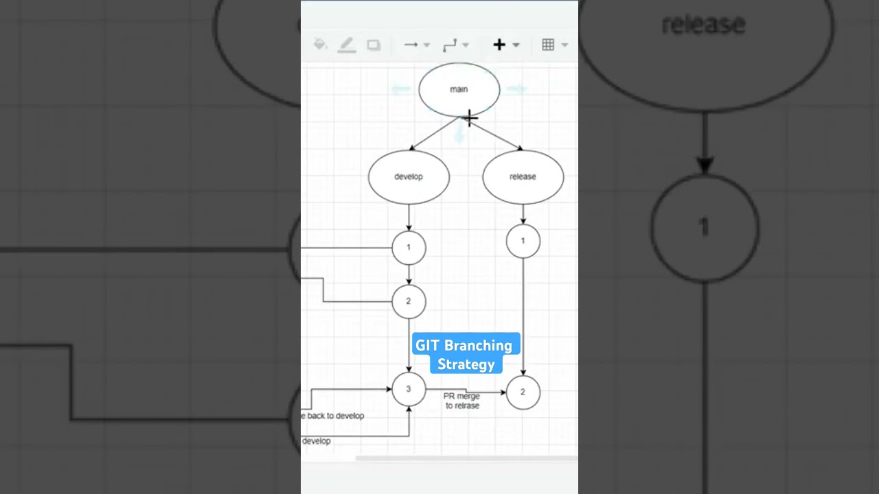🚀 GIT Branching Strategy | GIT for Beginners | Let's Learn DevOps ✨ #coding #technology