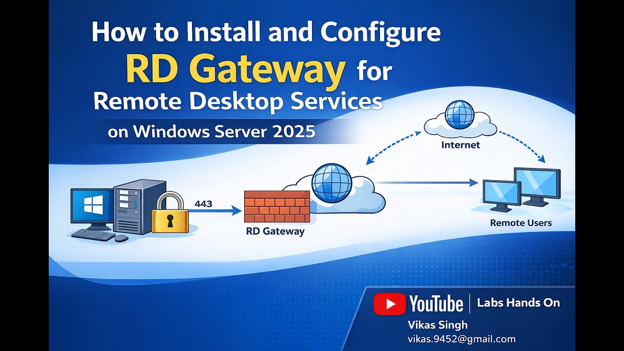 How to Install & Configure RD Gateway in Windows Server 2025 Step-by-Step | RDS External Access