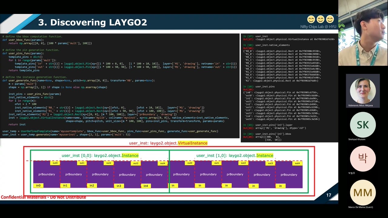 LAYout with Gridded Objects (LAYGO2) | Taeho Shin, Youngmin Oh, Seonghyun Park | MOSAIC