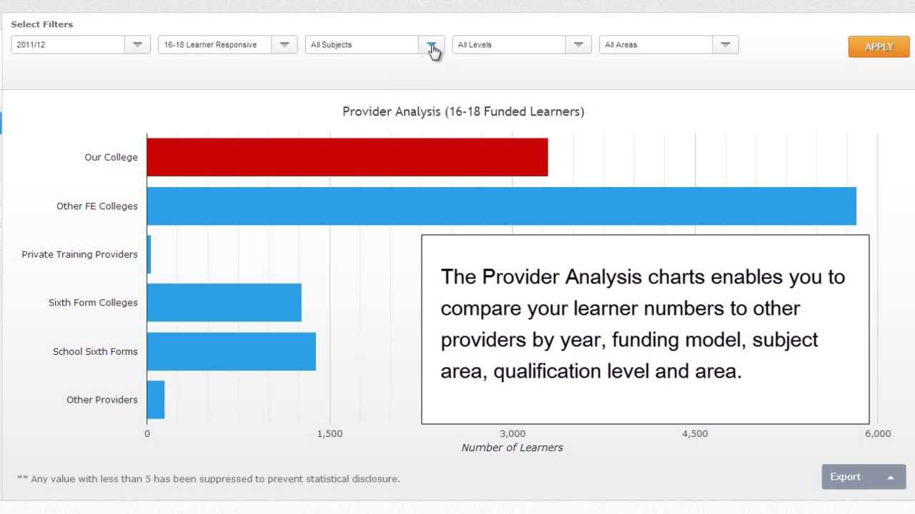 Vector Charts Overview