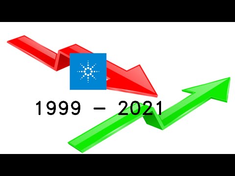 Agilent Technologies Stock 1999 - 2021
