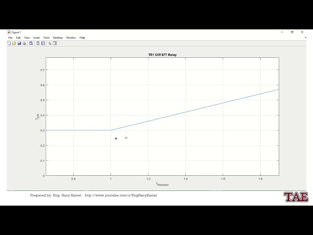 Differential Protection Relay - Alstom Numerical Relay Wholesale Trader ...