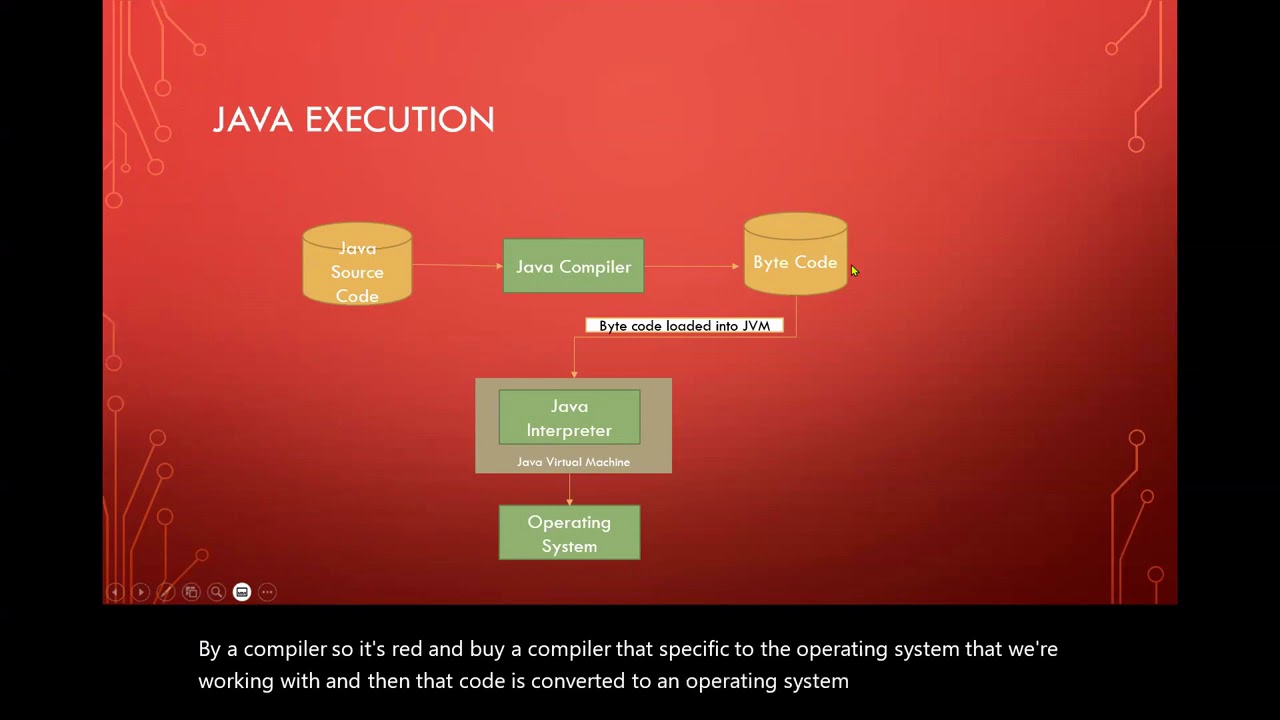 CIS170 Install Java Runtime Environment